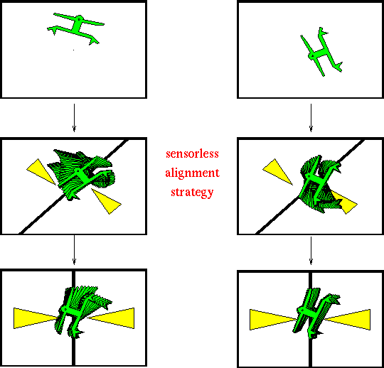 MEMS Laboratory Programmable Force Fields
