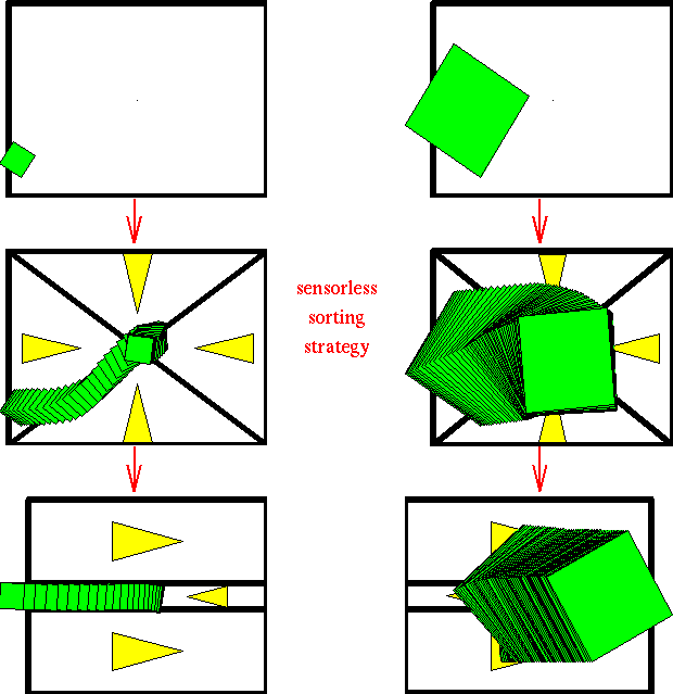 MEMS Laboratory Programmable Force Fields
