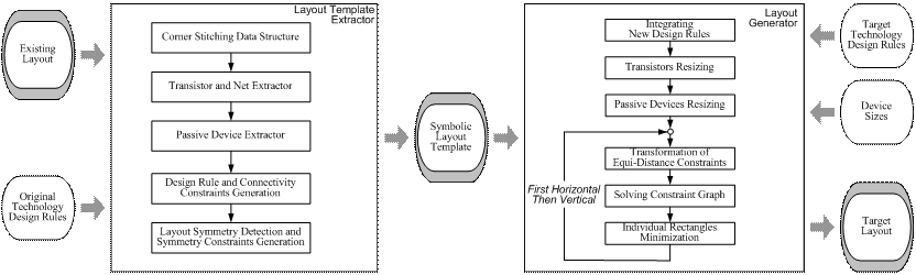 Introduction of IPRAIL
