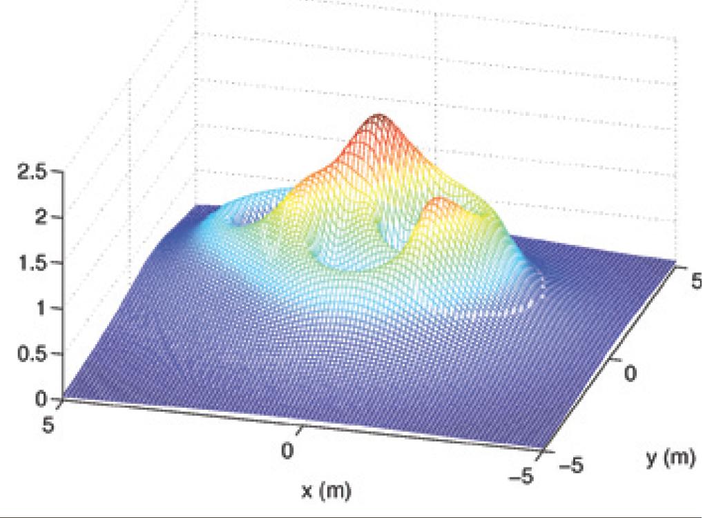 Imote2 Sensor Network Localization